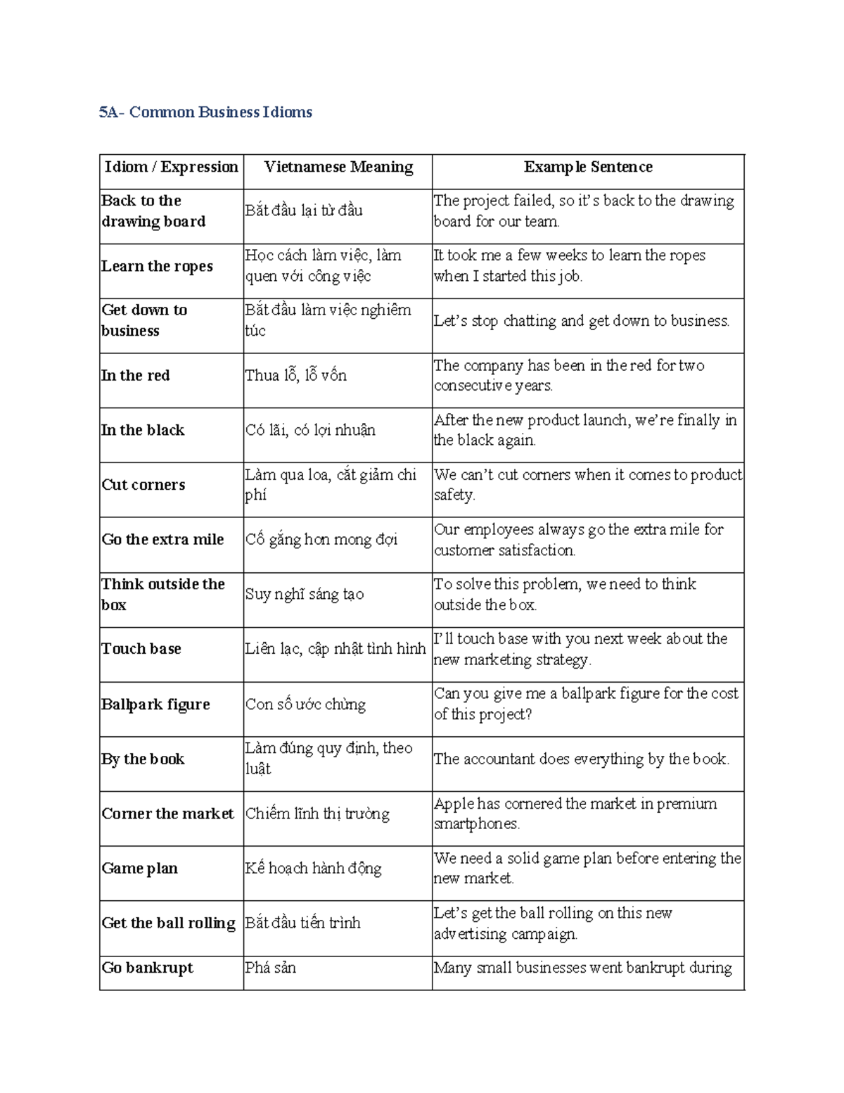 5A - Essential Business Idioms and Their Meanings - Studocu