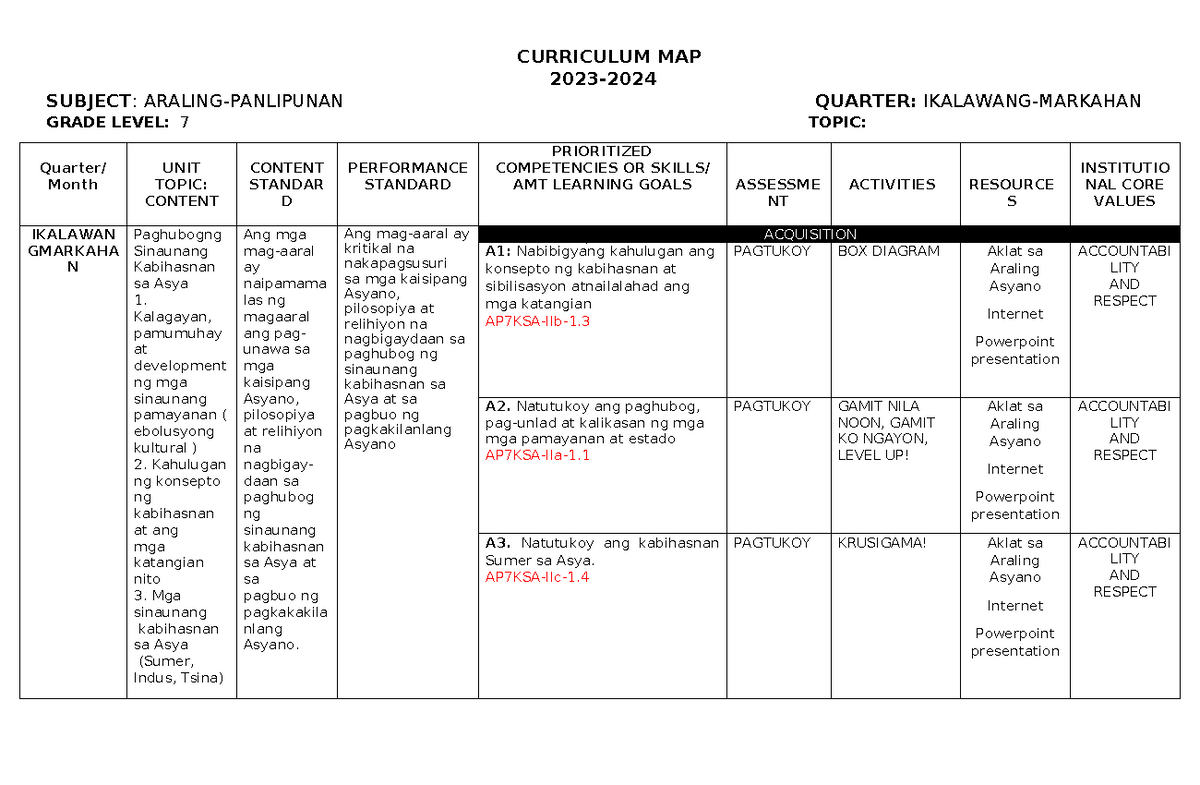 CM-AP7-2ND Quarter - NCE - CURRICULUM MAP 2023 -202 4 SUBJECT: ARALING ...