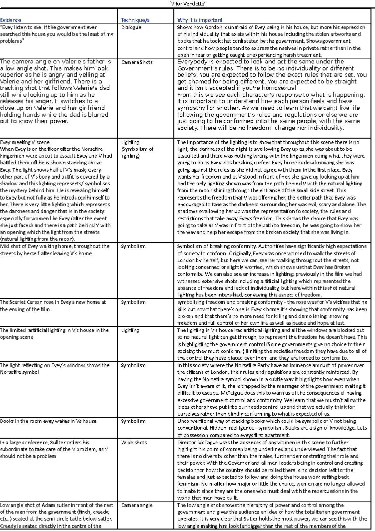 English - V for Vendetta Film Analysis: Themes of Conformity and ...