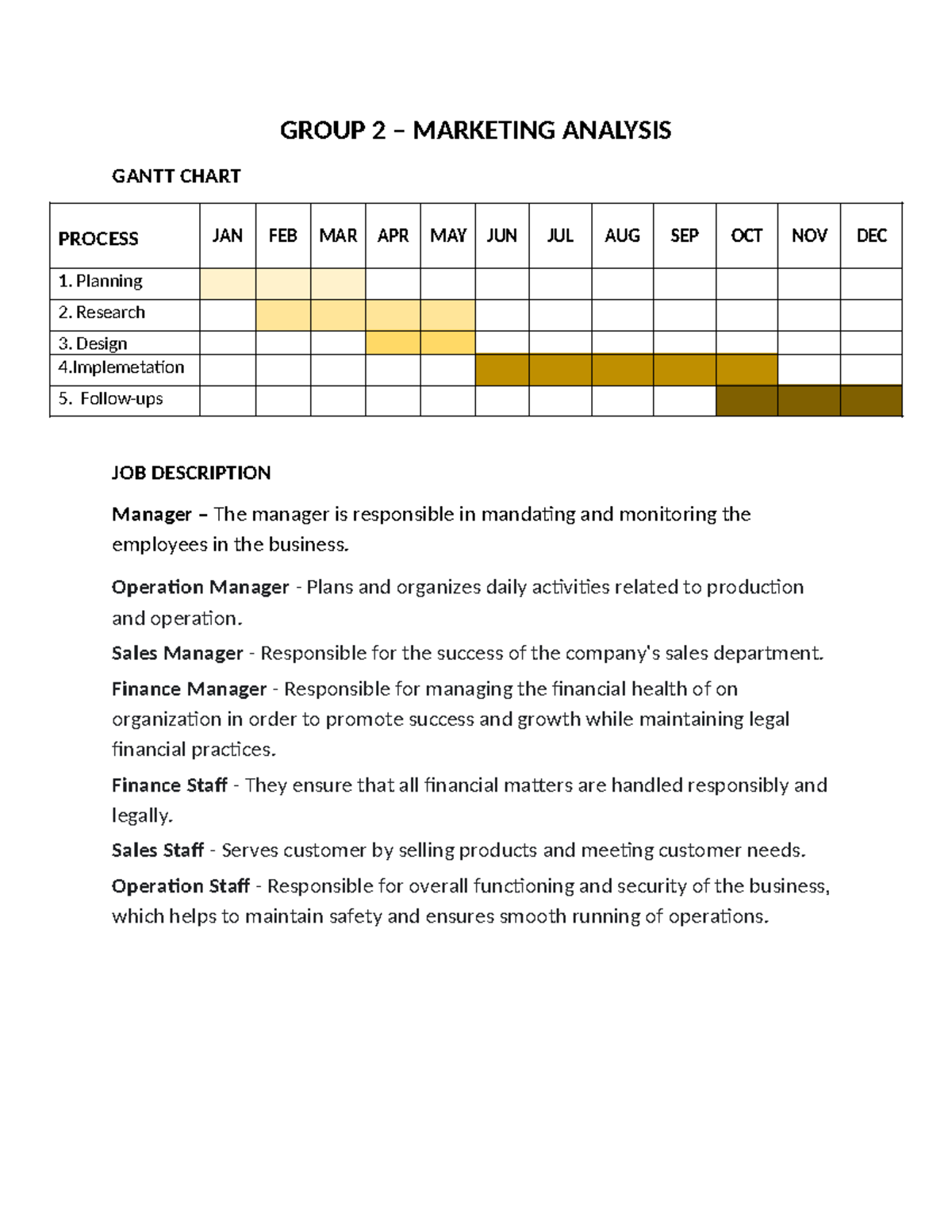 GROUP 2 MARKETING ANALYSIS: GANTT CHART & JOB DESCRIPTIONS - Studocu