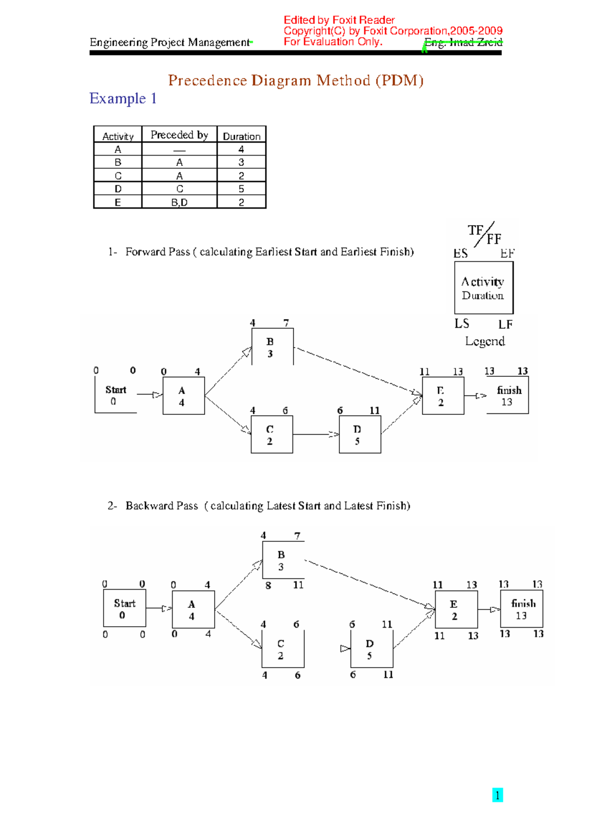PDM Examples & Calculations: Precedence Diagram Solutions - Studocu