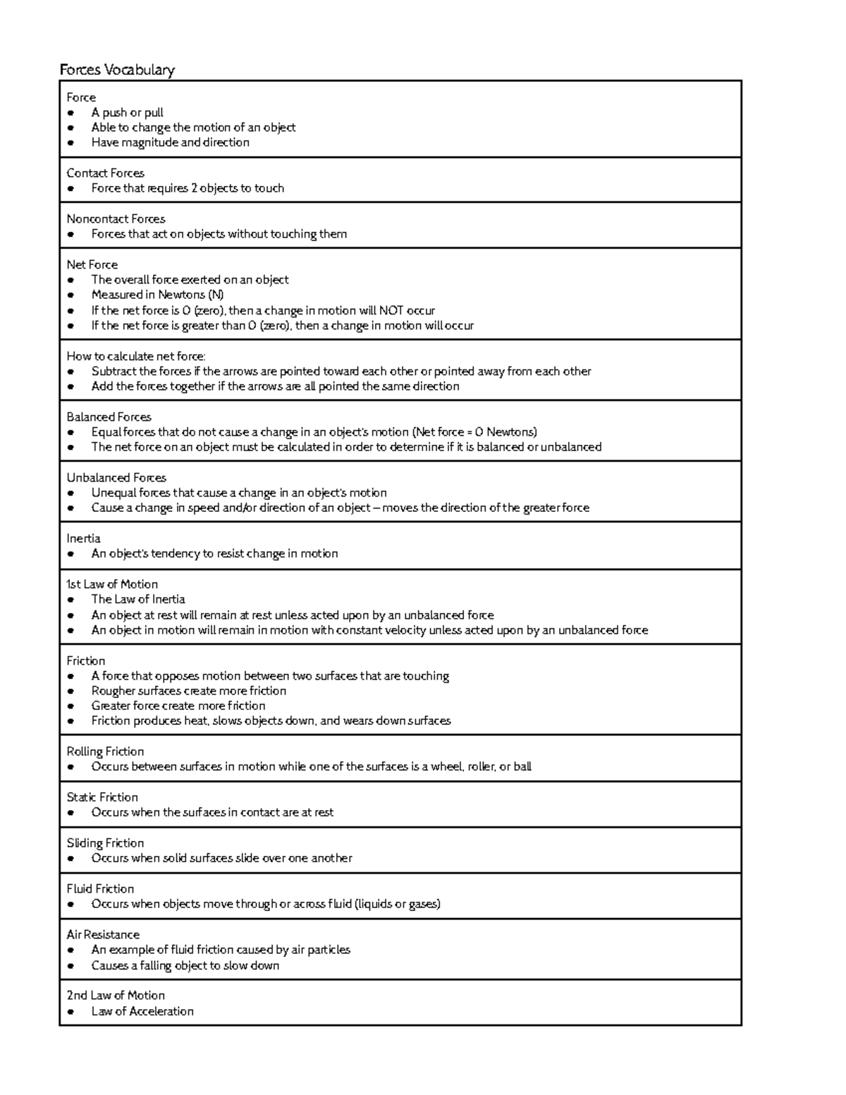 Forces Vocabulary 2025: Key Concepts & Laws of Motion - Studocu