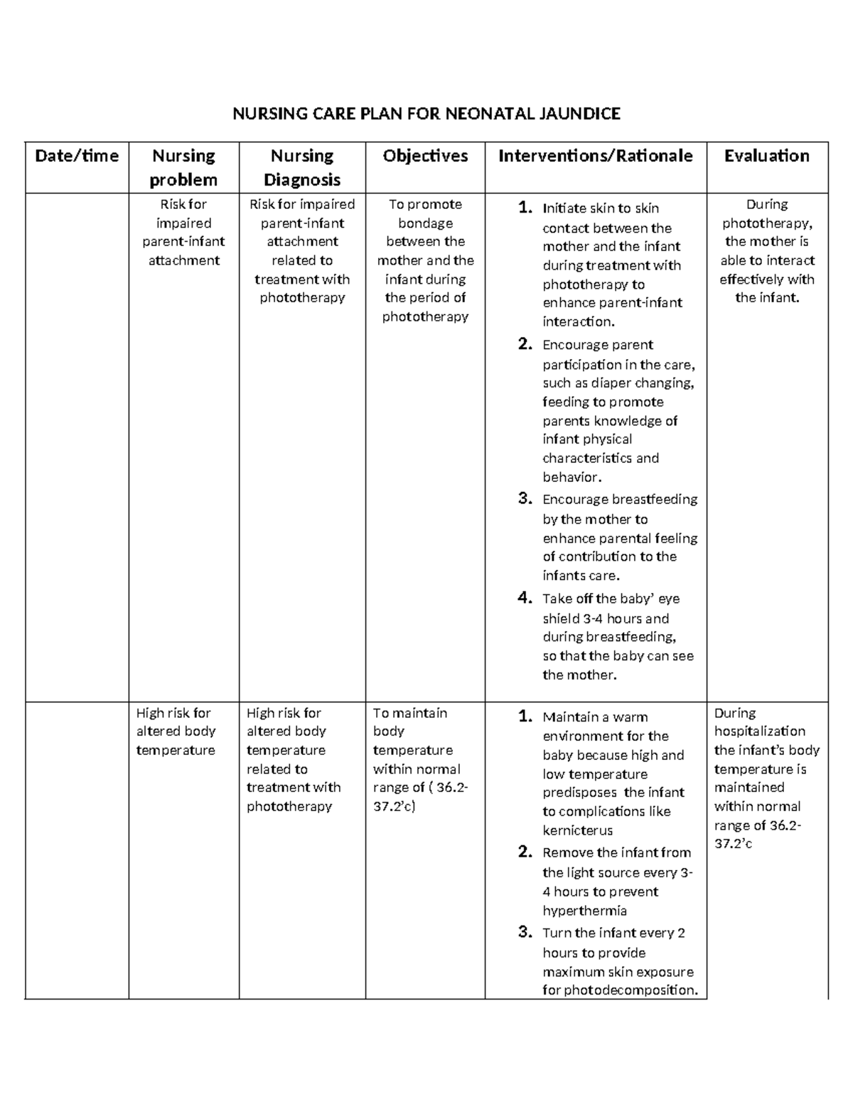 NURS 101: Nursing Care Plan for Neonatal Jaundice Management - Studocu