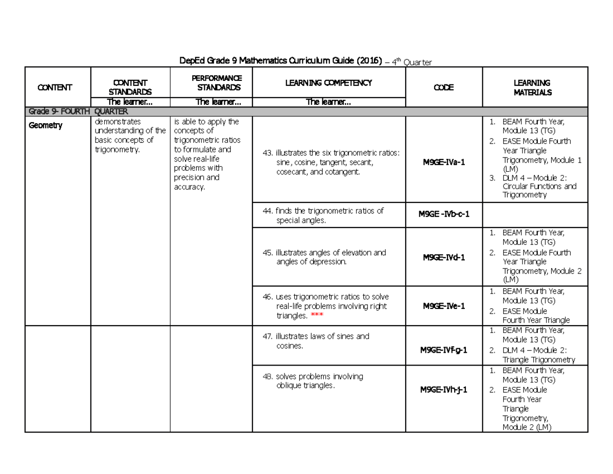 DepEd Grade 9 Math Curriculum Guide - 4th Quarter Overview - Studocu