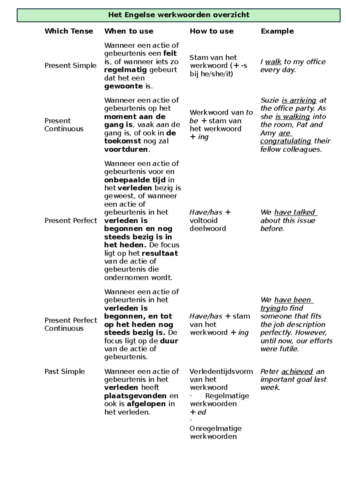 Engels Tenses - Samenvatting van Alle Tijden en Gebruik - Studocu