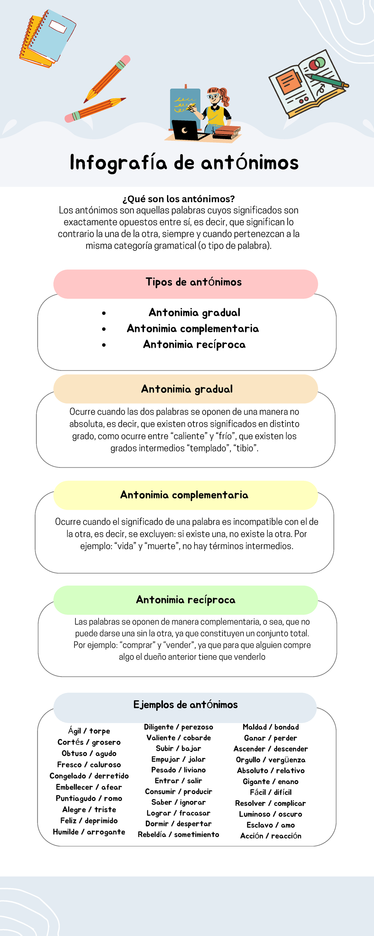 Tarea de Español: Infografía sobre Antónimos y sus Tipos - Studocu