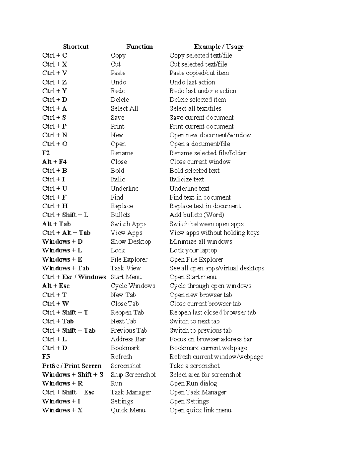 ITI MS WORD Shortcut Keys Guide: Essential Functions & Usage - Studocu