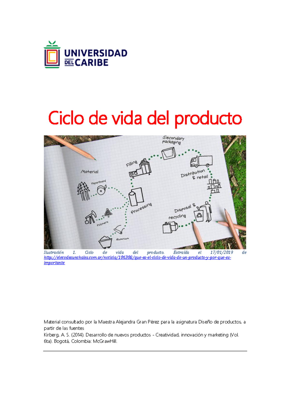 Ciclo de Vida del Producto - Diseño de Productos (Unidad 1, Recurso 3 ...