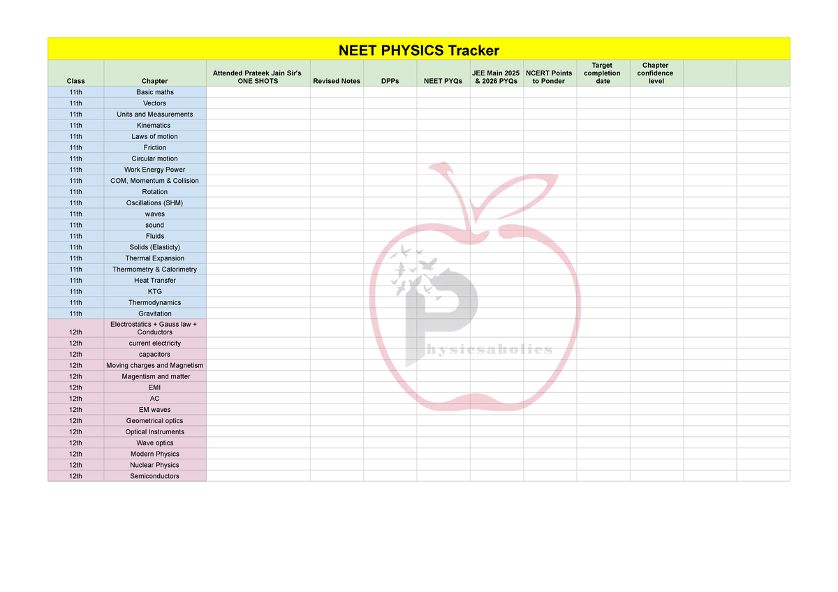NEET PHYSICS Tracker: Comprehensive Chapter Notes & DPPs - Studocu