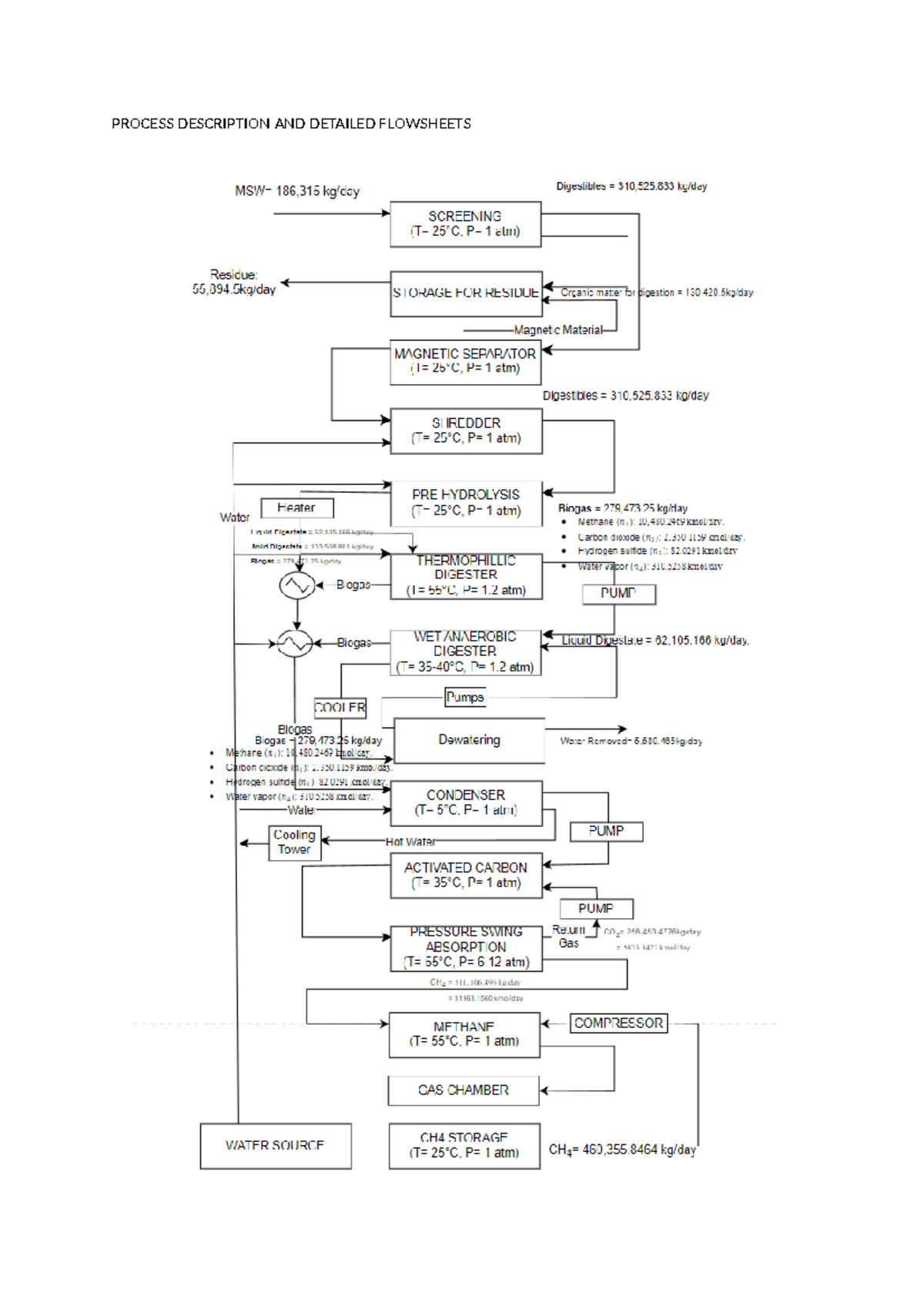 Process Description and Material Balances for MSW Management - Studocu