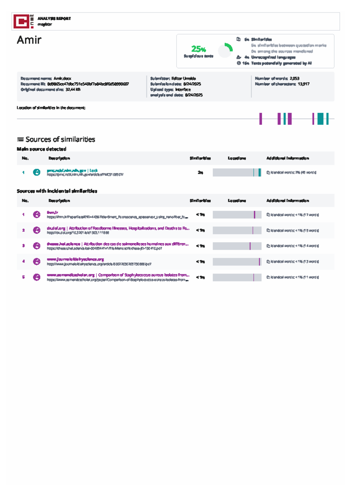 ANALYSIS REPORT: Pseudomonas Spp. in Wastewater Treatment (MAGISTER ...