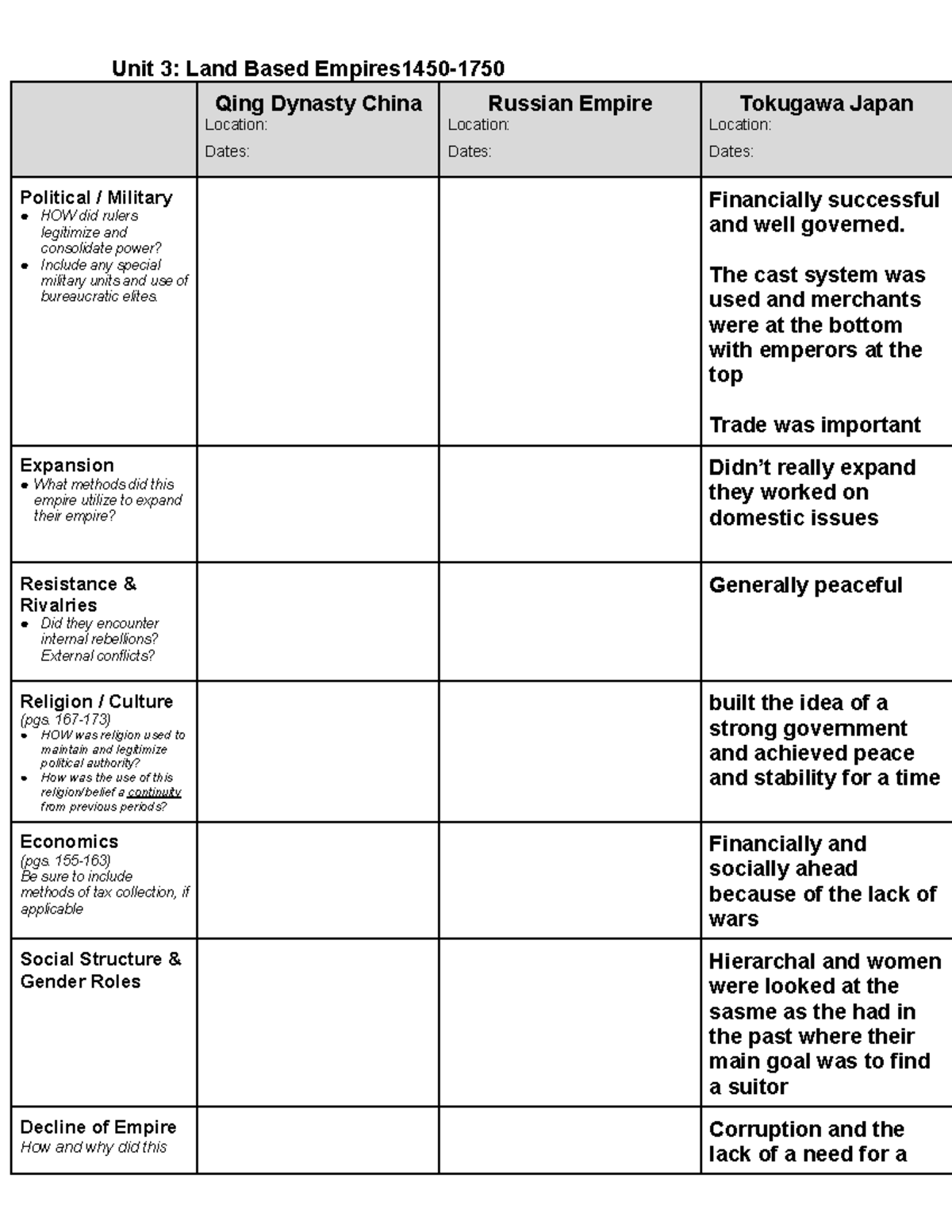 Unit 3: Land Based Empires 1450-1750 - Qing, Russian, Tokugawa Overview ...