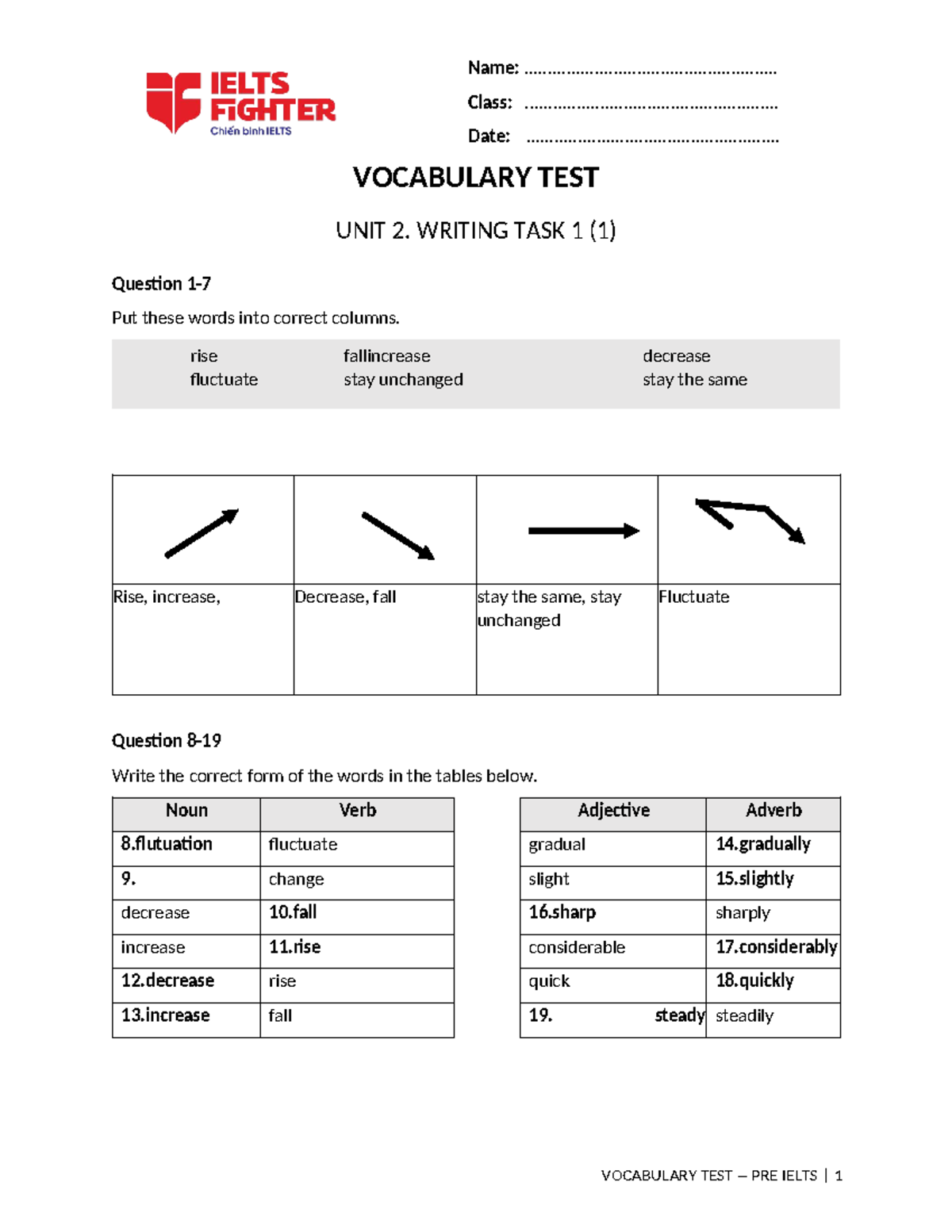 Vocab Test 12: Unit 2 Writing Task 1 - PRE IELTS - Studeersnel