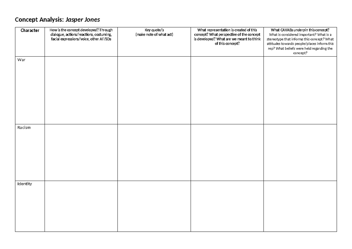7.3 Concept Analysis table - Concept Analysis: Jasper Jones Character ...