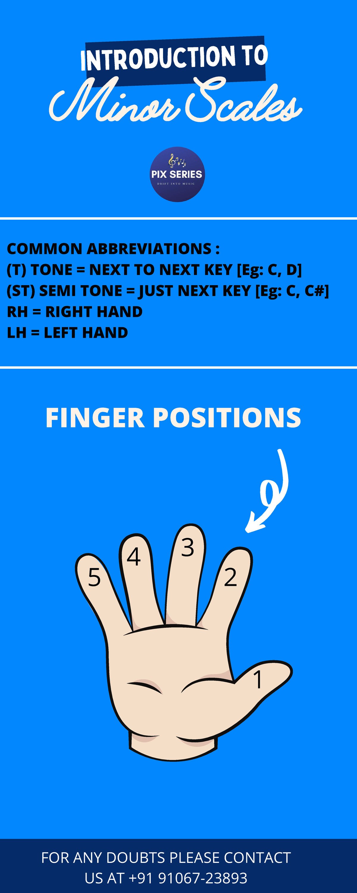 Lesson 4 Minor Scales - introduction to Minor Scales COMMON ...