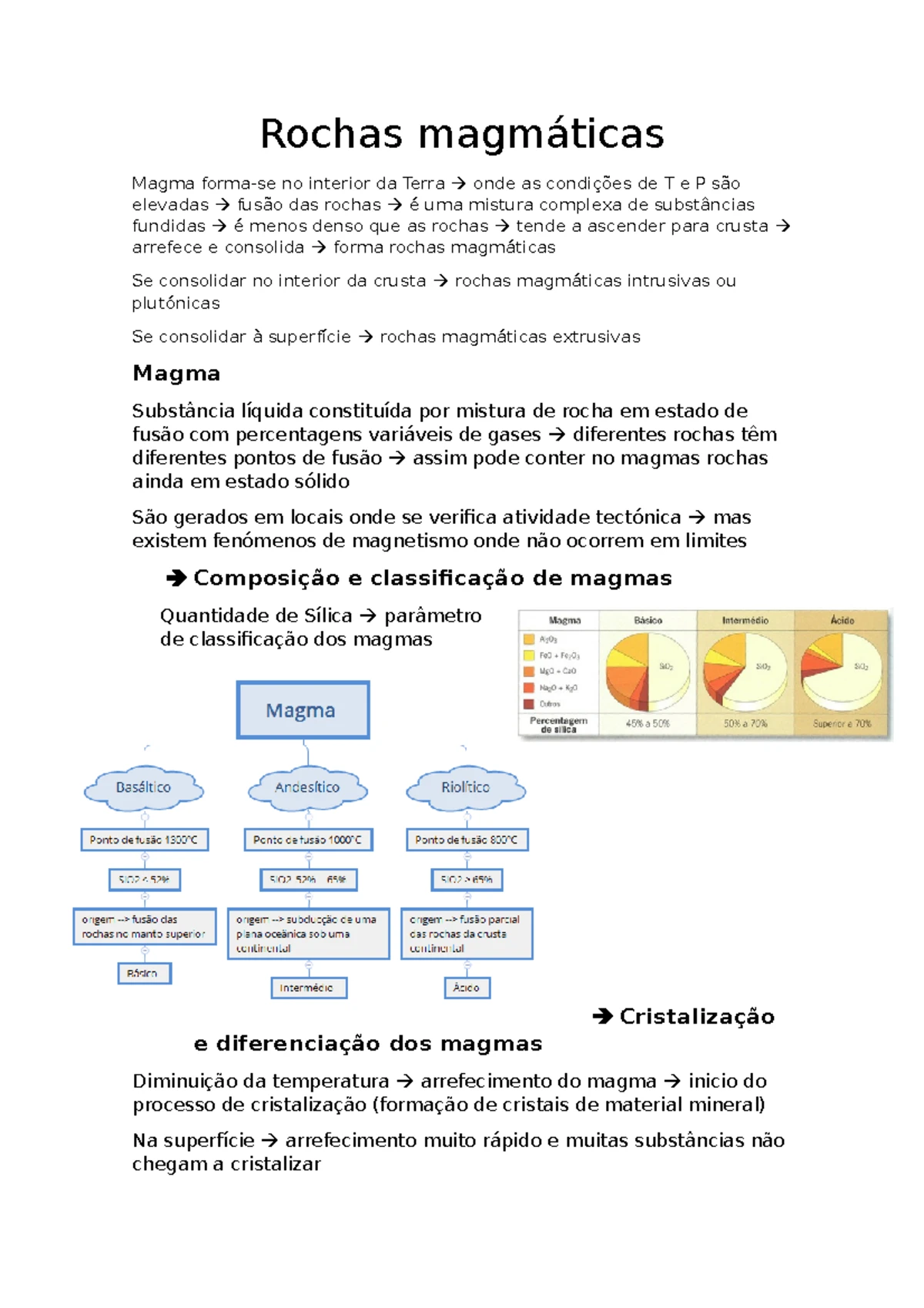 Mapa Mental dos Tipos de Rochas e Suas Classificações - Studocu