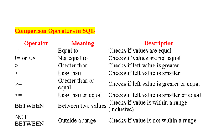 SQL Comparison Operators: BETWEEN, IN, LIKE, IS NULL Explained - Studocu