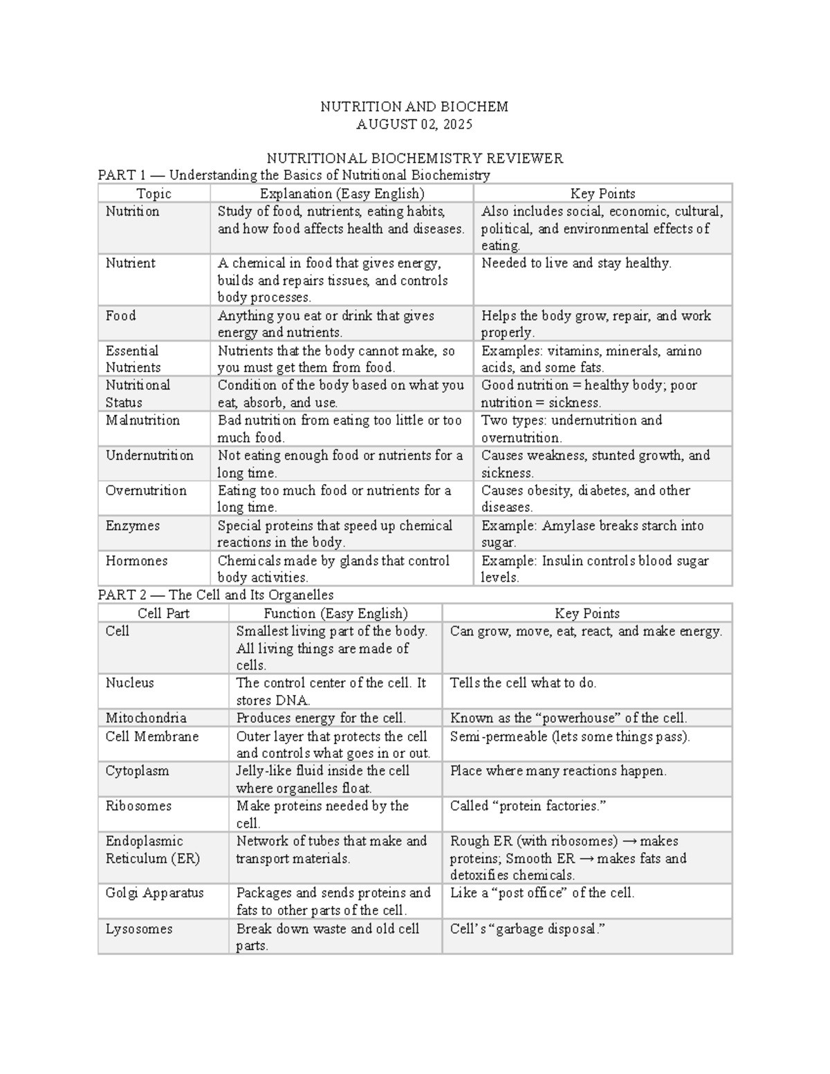NUTRITION AND BIOCHEMISTRY REVIEWER (AUG 02, 2025) PART 1-9 - Studocu