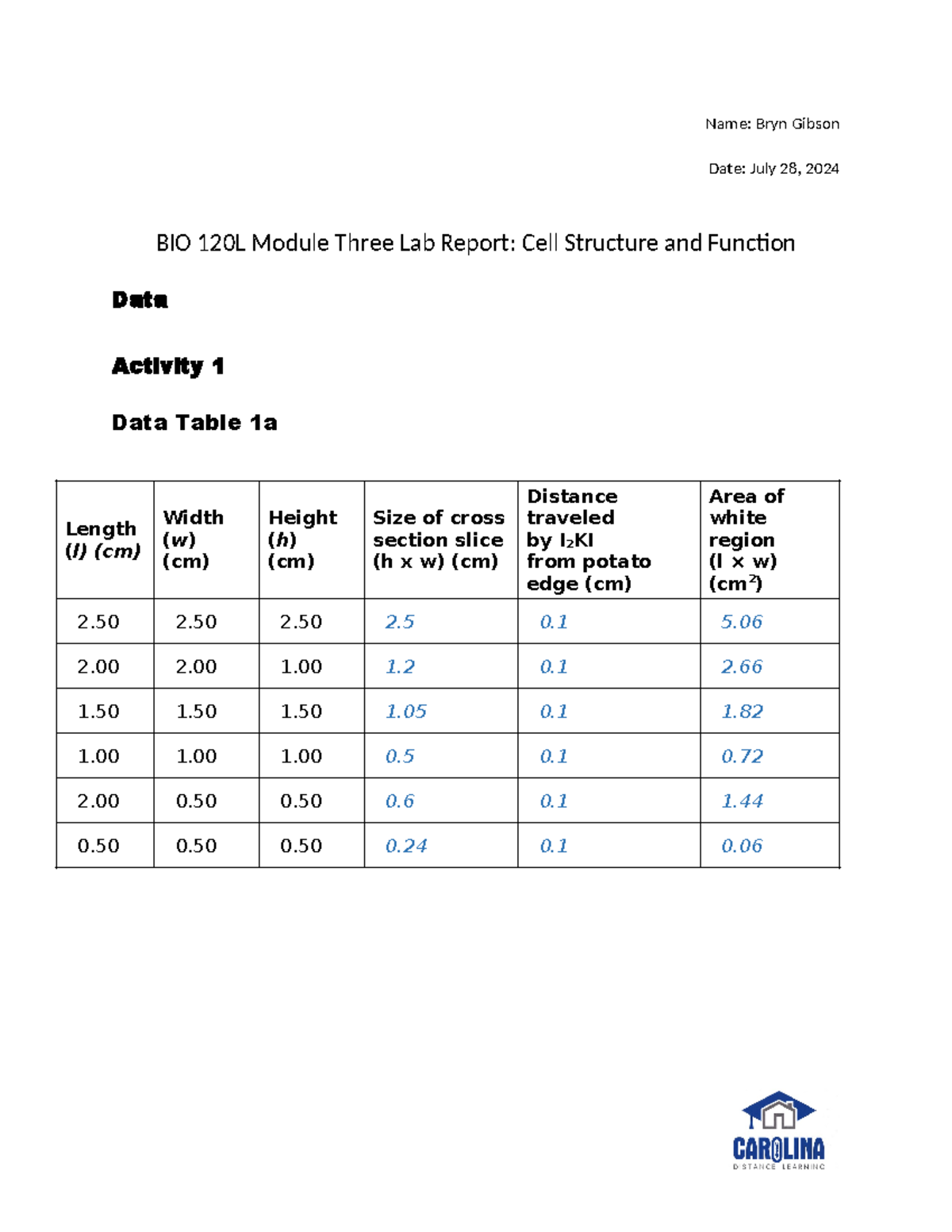 BIO 120L Module 3 Lab Report: Exploring Cell Structure & Function - Studocu