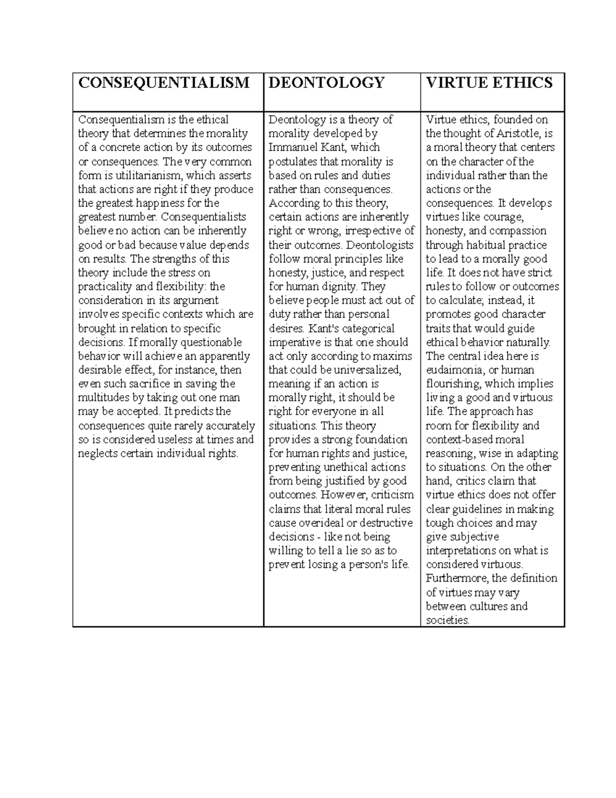 Ethical Theories: Consequentialism, Deontology, and Virtue Ethics - Studocu