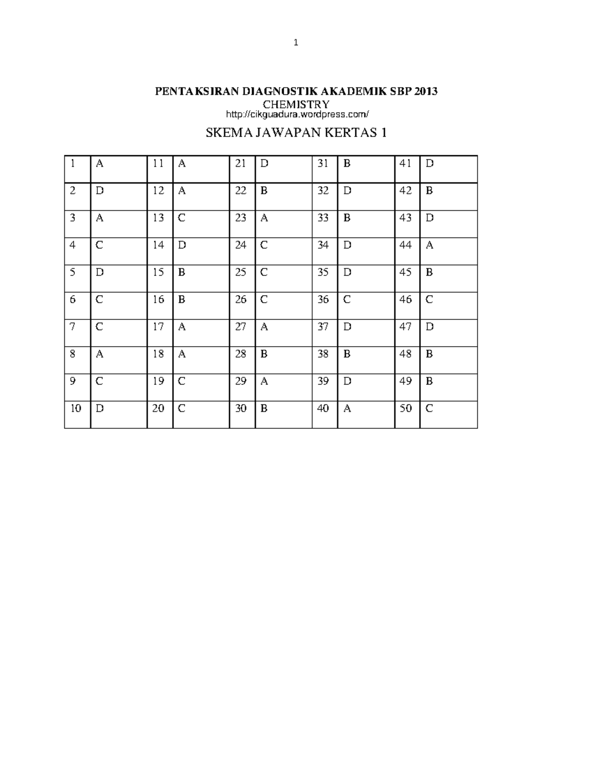 4541 SPM 2013 Chemistry Trial Answer Scheme - Studocu