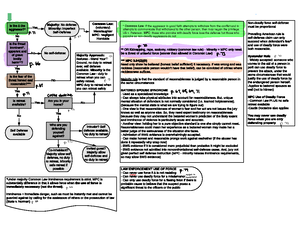Homicide chart for criminal law MPC and CL - Murder and Manslaughter ...