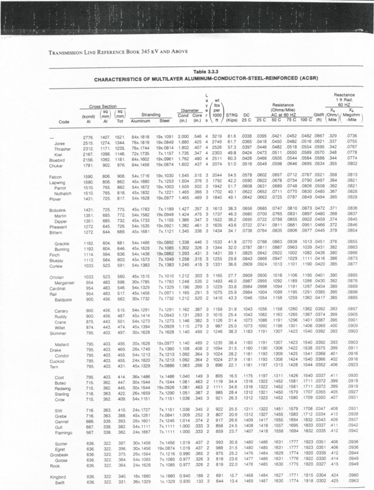 Infromation GMR ACSR - gmr - TRANSMISSION LINE REFERENCE BOOK 345 KV ...