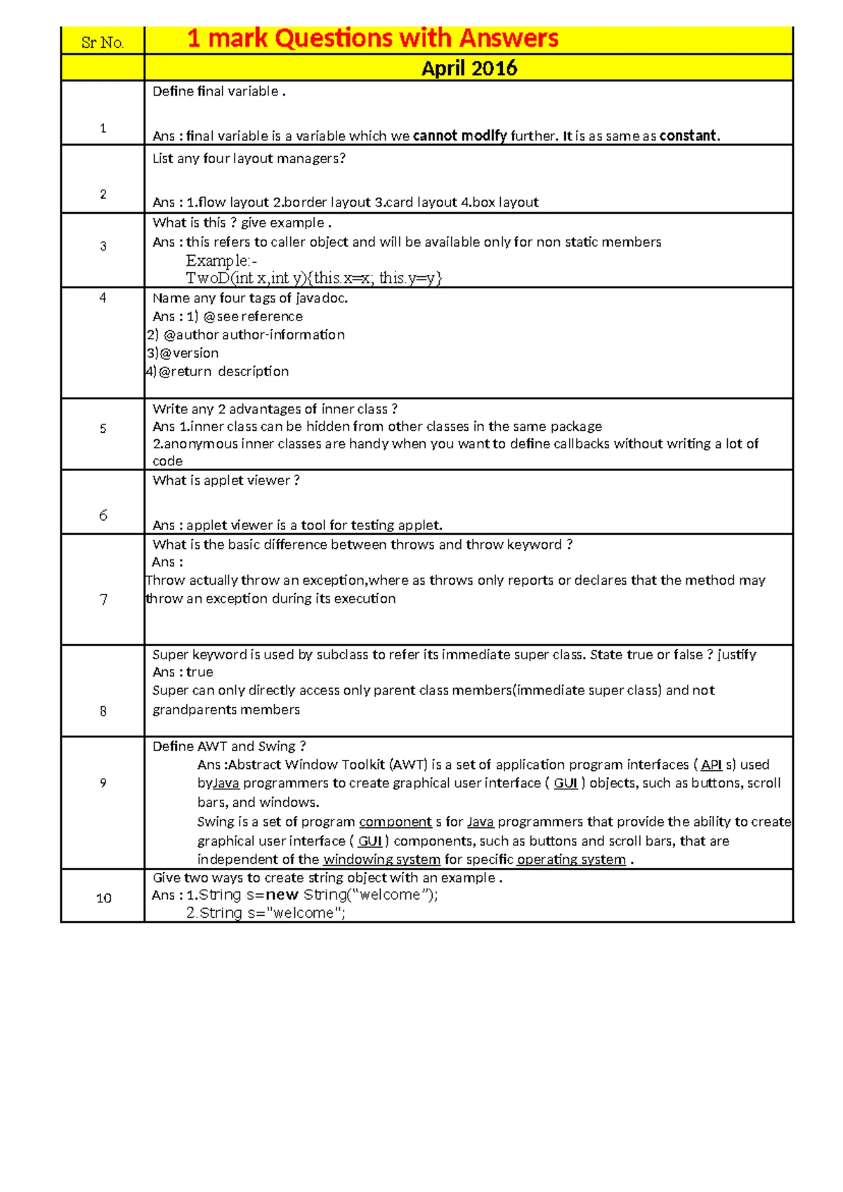Assignment 1 - practical - PM 1 localhost:8888/nbconvert/html ...