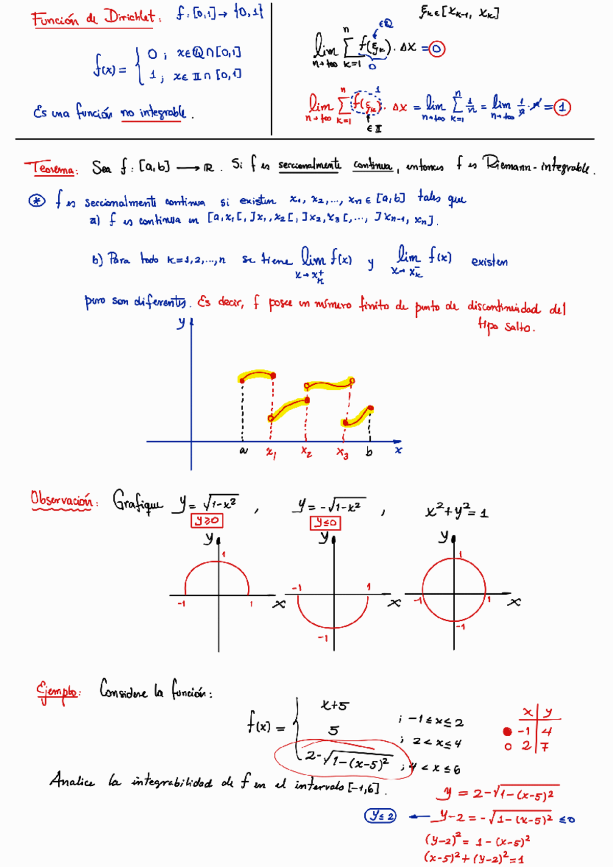 CALCULO II APUNTES - Funcion de Dirichlet: f.[0,1] f0,1} Eke[XK-1, XK ...