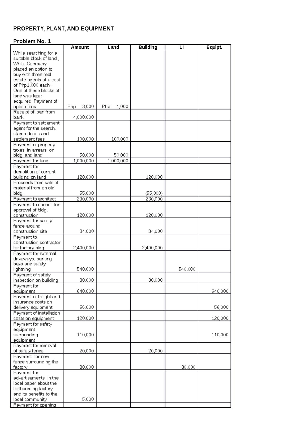 Solutions to PPE.AP - Accounting Problems on Property, Plant, and Equipment - Studocu