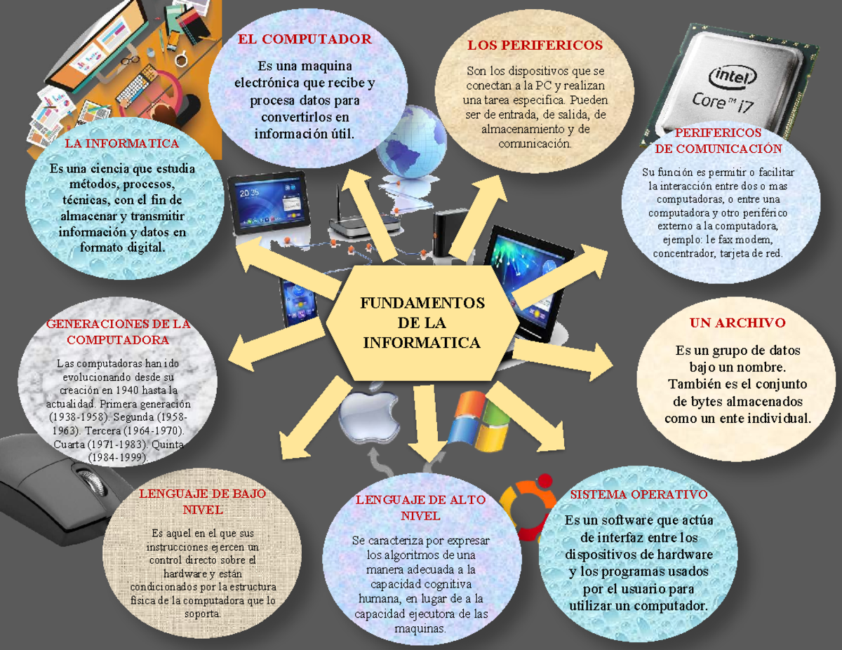 Fundamentos de la Informática: Conceptos Clave y Periféricos - Studocu