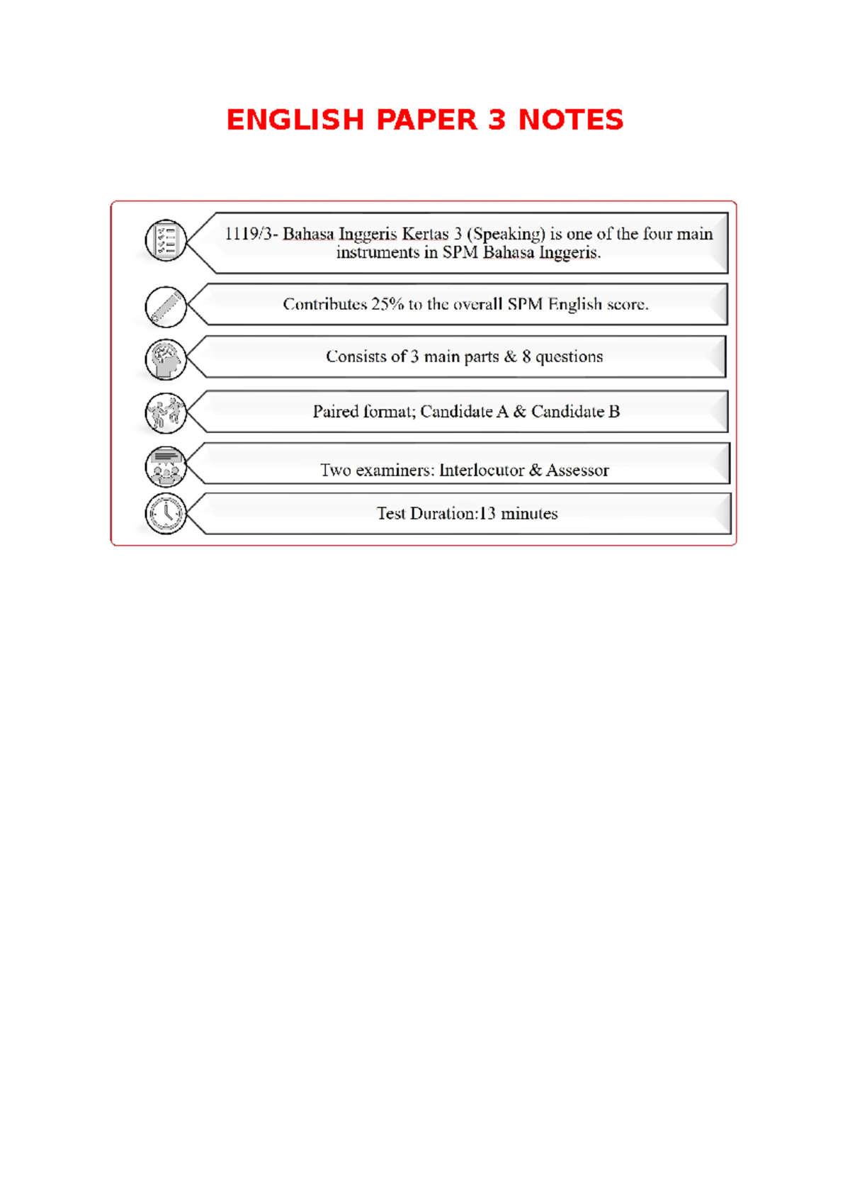 SPM English Paper 3 (Speaking) Notes for Success - Studocu