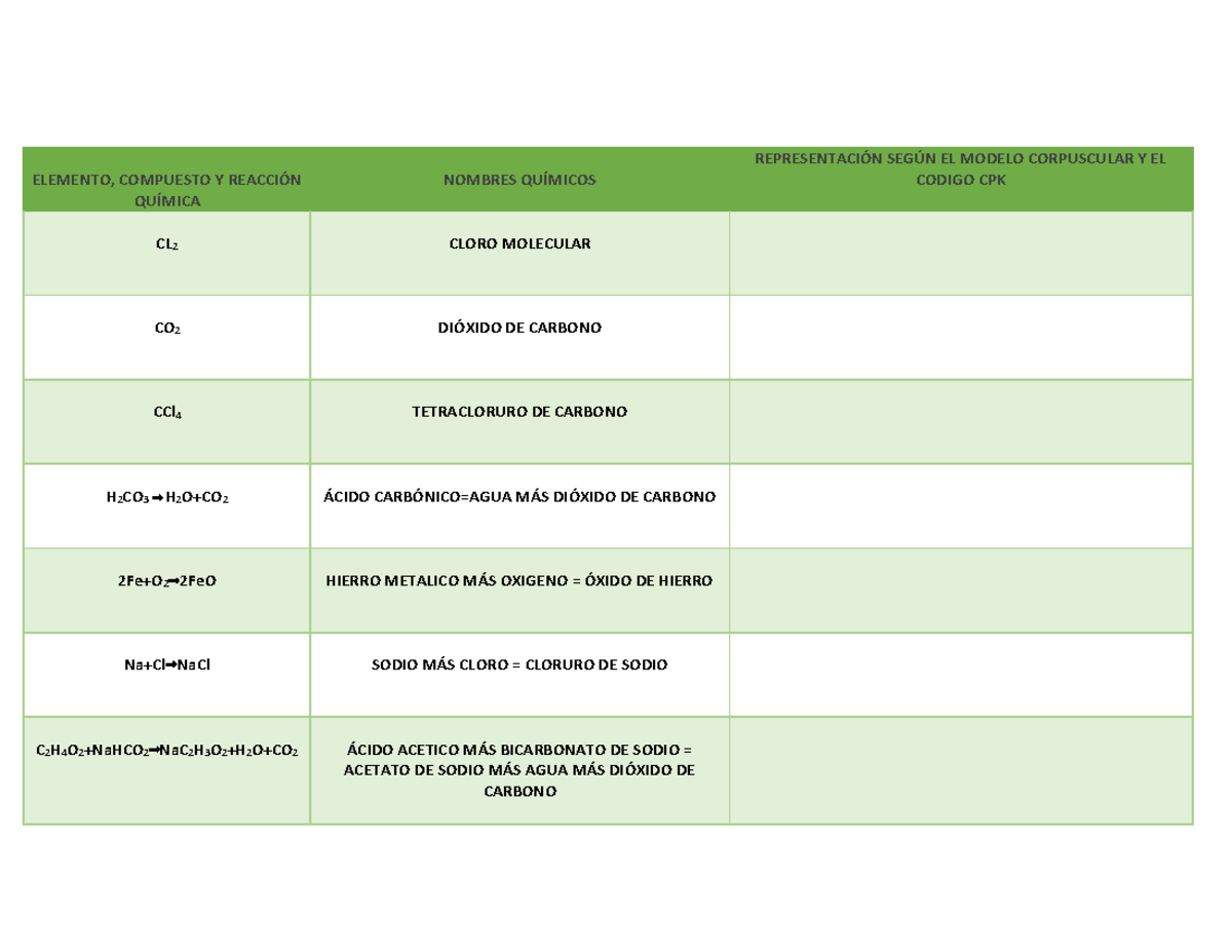 Actividad Codigo CPK - BARRERAS DE APRENDIZAJE - ELEMENTO, COMPUESTO Y ...
