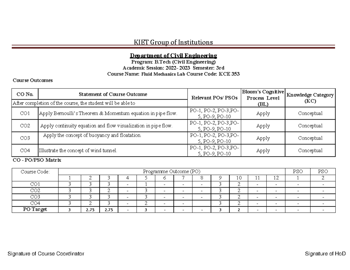 CoPO Mapping for KCE 303, KCE 352, KCE 353 - Civil Engineering Lab ...