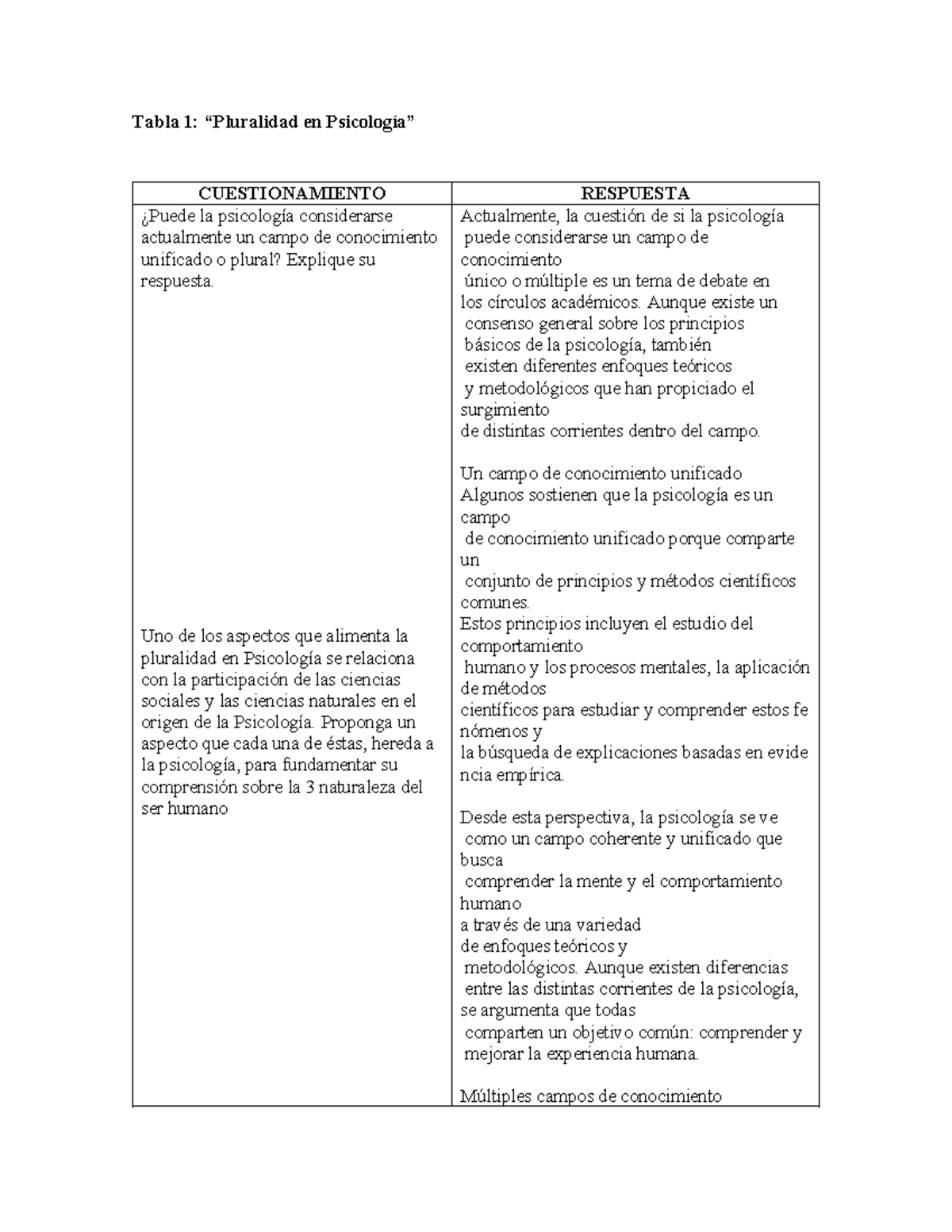 Tabla 1,2 - Tabla 1: “Pluralidad en Psicología” CUESTIONAMIENTO RESPUESTA ¿Puede la psicología ...