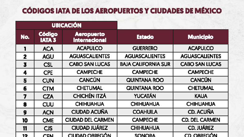 Códigos IATA de Aeropuertos en México - Anexo 2 - Studocu
