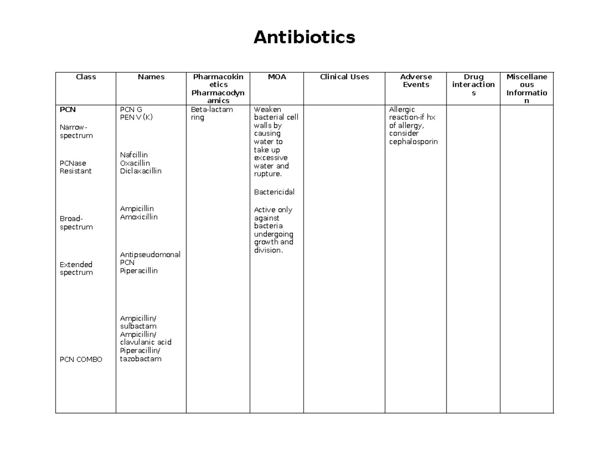 ABX - ABX - Class Names Pharmacokin etics Pharmacodyn amics MOA ...
