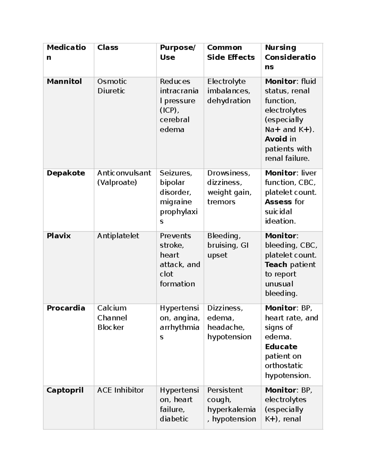 Neuro Medication LIST - Medicatio n Class Purpose/ Use Common Side ...