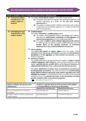 SA 710-“Comparative Information – Corresponding figures and Comparative ...