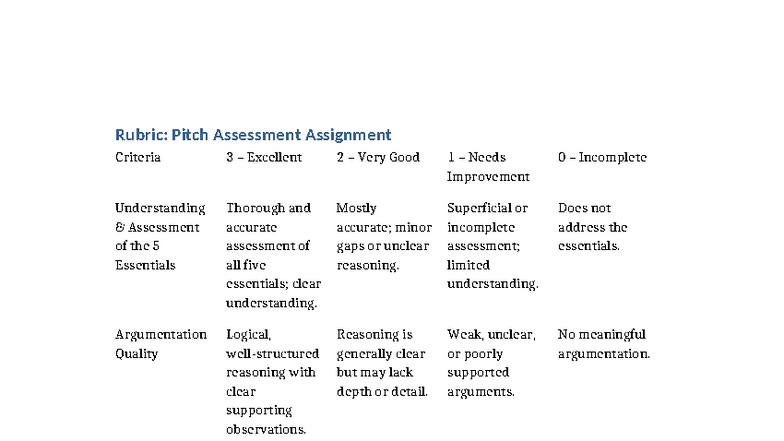 Rubric: Pitch Assessment Criteria for Assignment Evaluation - Studocu