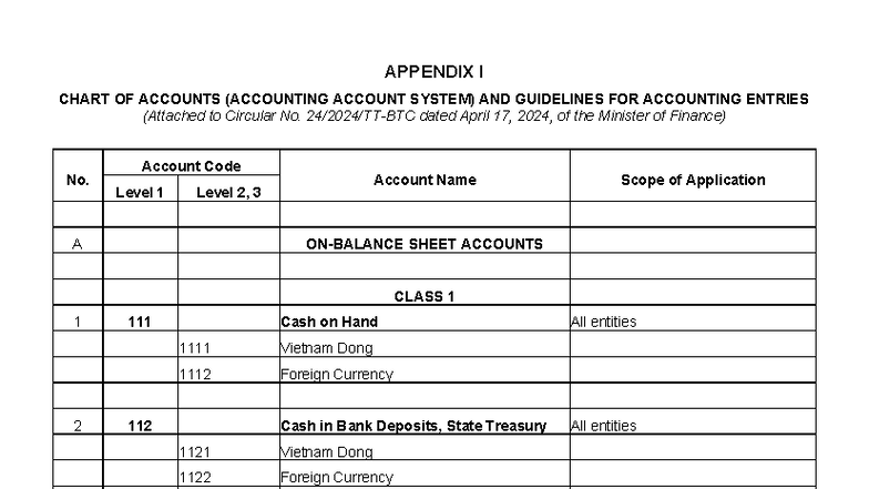 Co A - 443rrgrg - APPENDIX I CHART OF ACCOUNTS (ACCOUNTING ACCOUNT ...