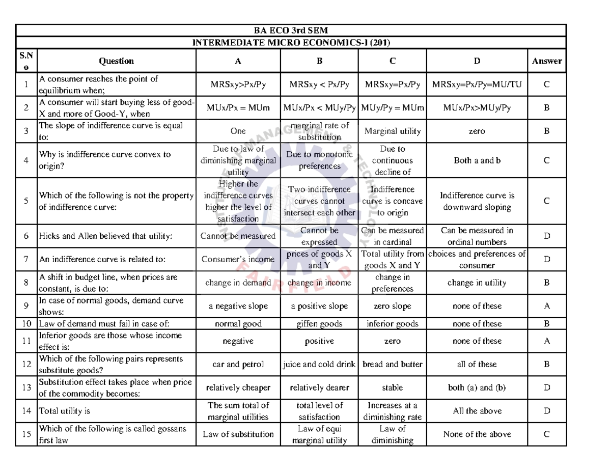 BA ECO 201 3rd SEM Intermediate Microeconomics MCQs & Numericals - Studocu
