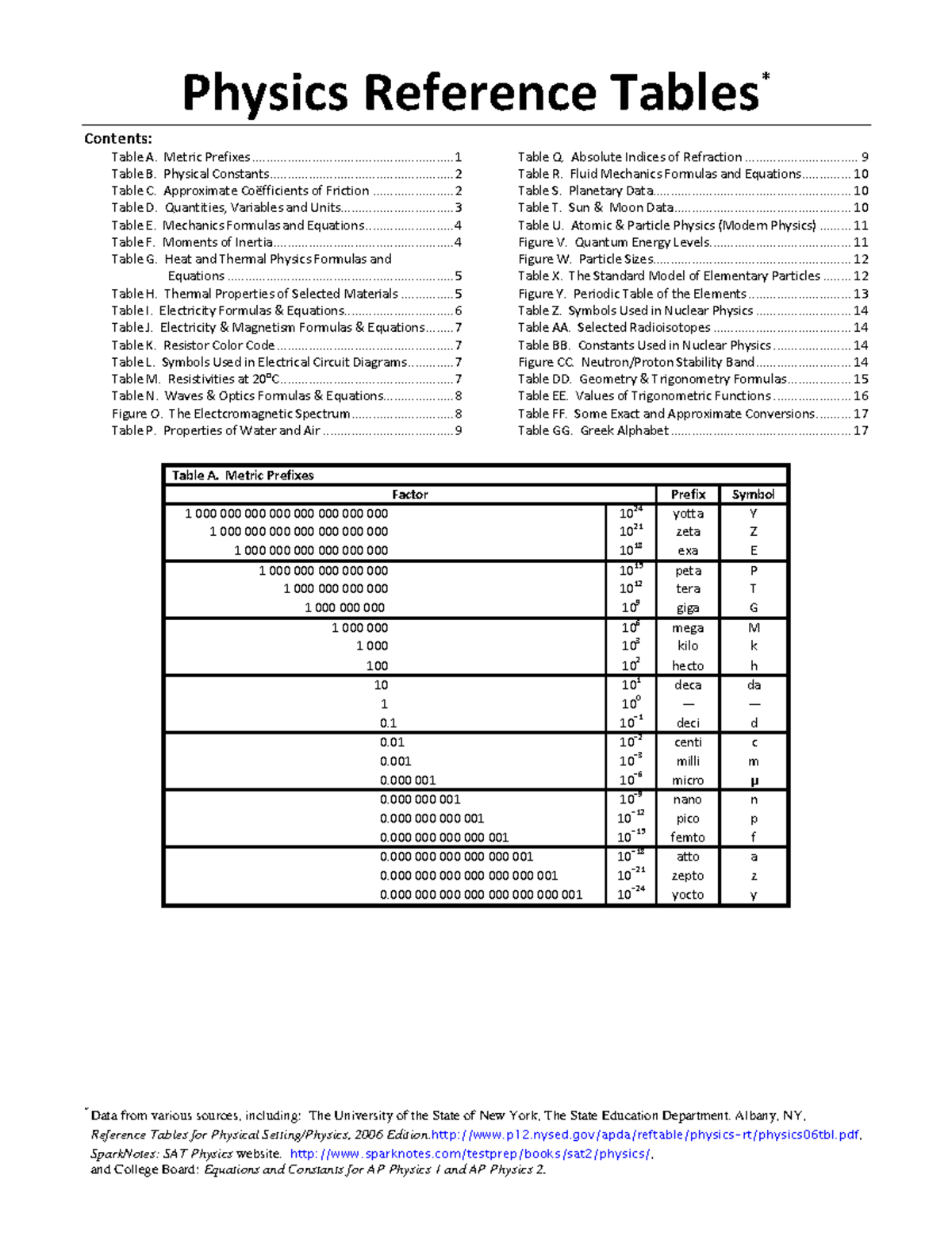 Physics Reference Tables - Physics Reference Tables Data from various ...