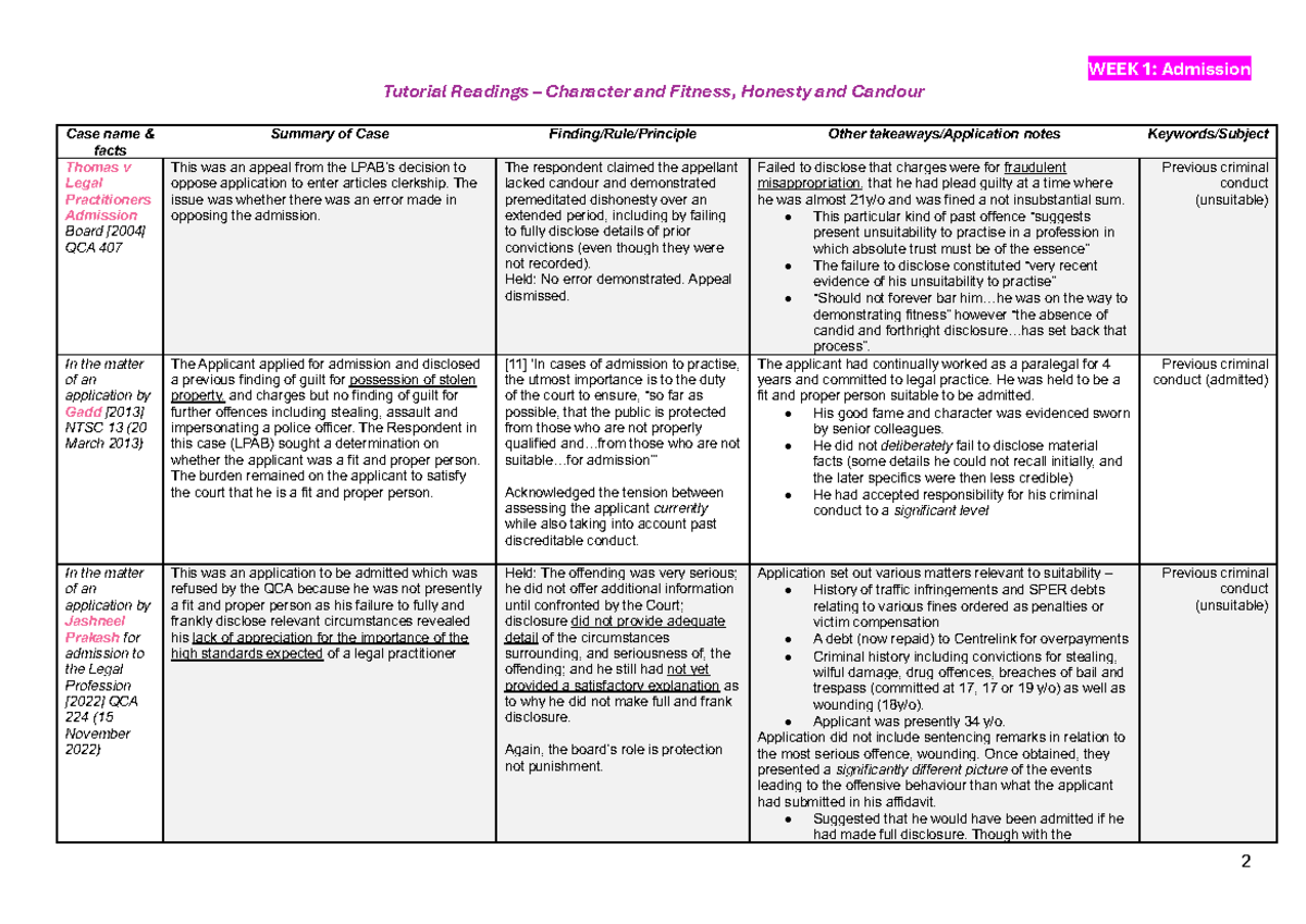 Admission to Legal Practice in QLD: Case Law Study Notes - Studocu