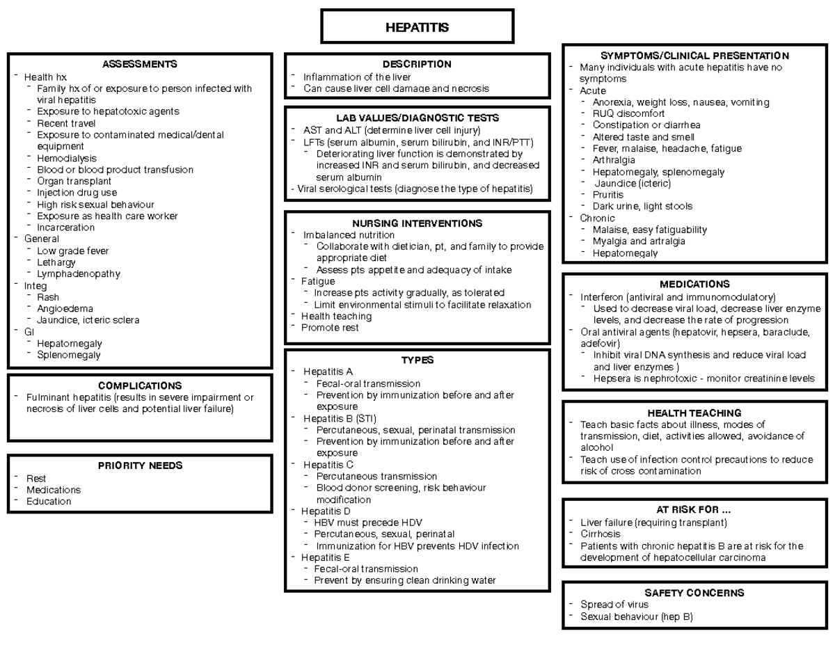 Hepatitis Overview: Nursing Assessment & Interventions Guide (NUR 101 ...