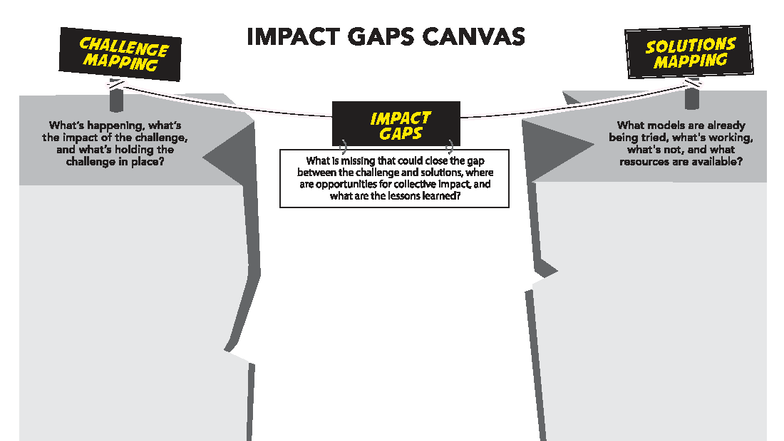 1US-Impact Gaps in Canvas Systems - Solutions Overview - Studocu
