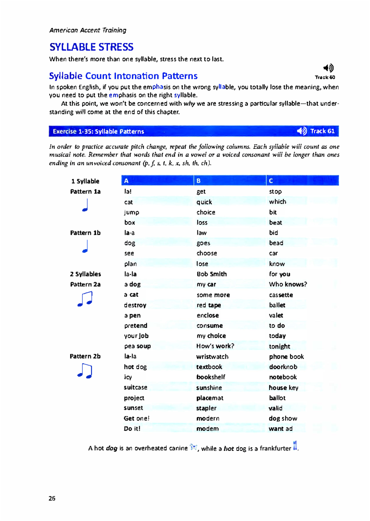 American Accent Training: Syllable Stress & Patterns Exercise - Studocu