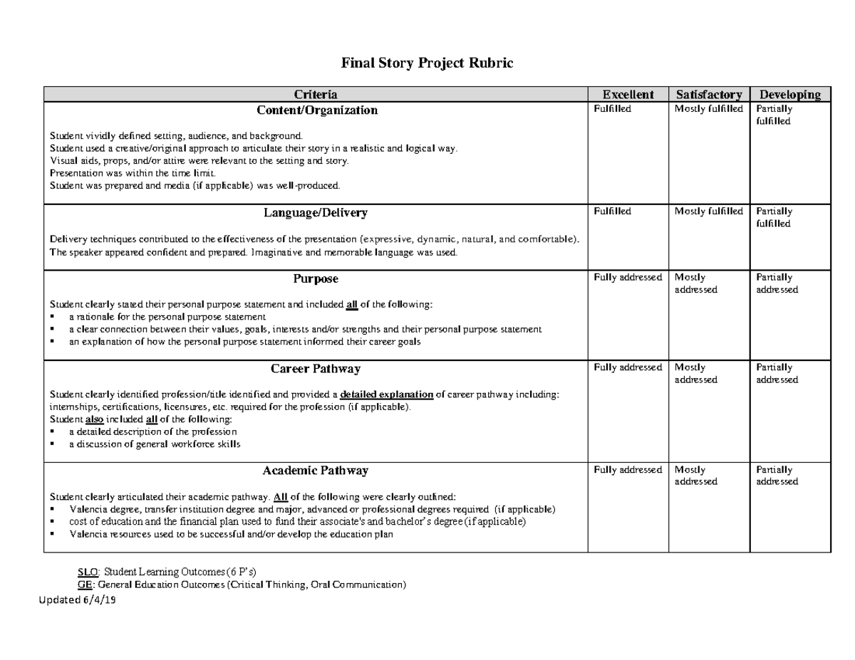 Final Story Project Rubric (Revised 2019) for Class 6 - Studocu
