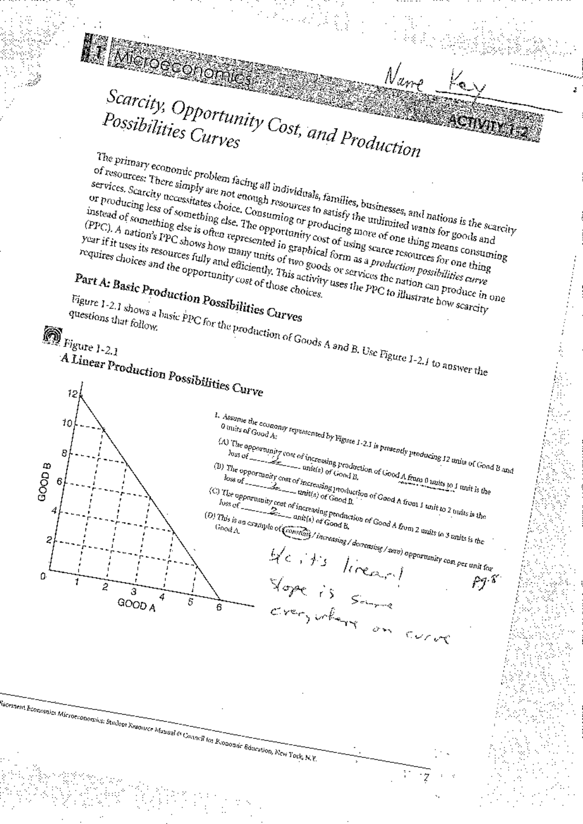 AP Microeconomics Unit 1 Overview and Key Concepts - Studocu