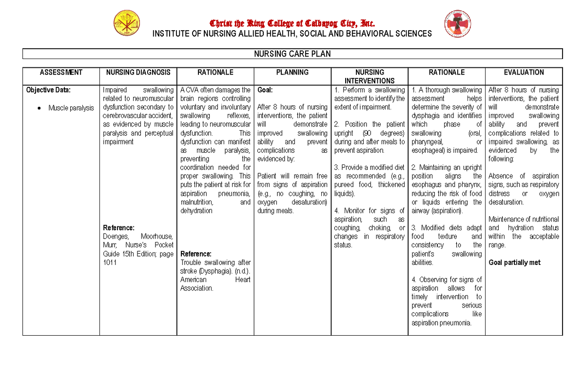 NCP-CVA - Comprehensive Nursing Care Plan for CVA Patients - Studocu